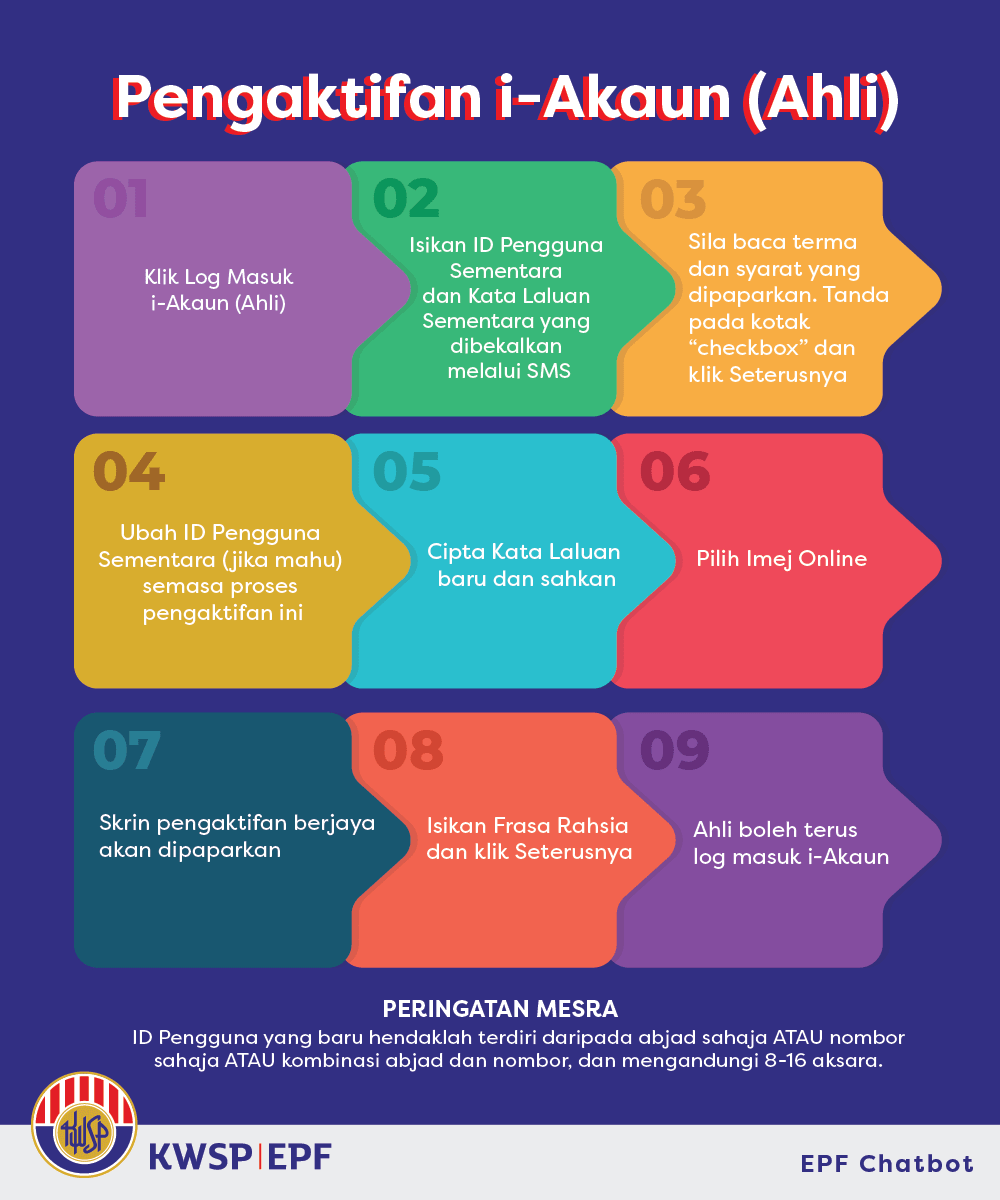 CARA DAFTAR I AKAUN KWSP TANPA KE KAUNTER - KERAJAAN ONLINE