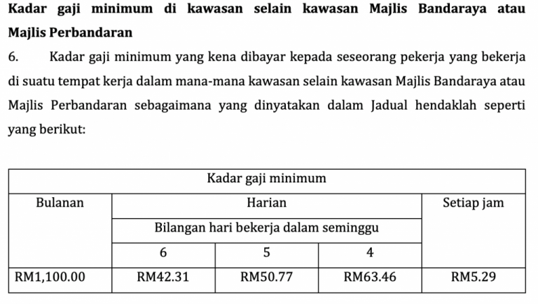 GAJI MINIMUM BAHARU TAHUN 2022 : PEKERJA KERAJAAN DAN SWASTA - KERAJAAN ...